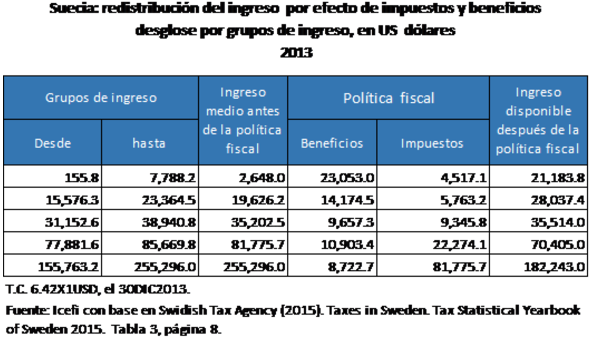 The Swedish Economy: A model for competitiveness, growth, and social ...